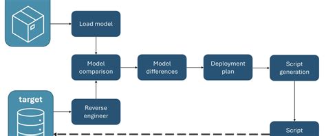 Structured Query Language Sql Explicación Completa Definición Uso Estructura Y Ejemplo Con