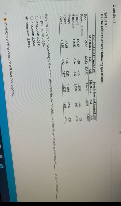 Question 29table 5 1use The Table To Answer Following