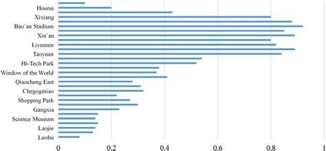 Spatiotemporal Path Inference Model For Urban Rail Transit Passengers Based On Travel Time Data