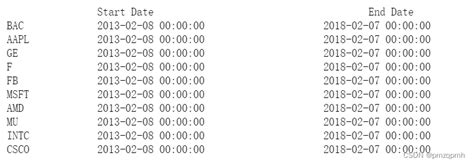 案例：股价时间序列预测基于时间序列模型的股票案例 Csdn博客