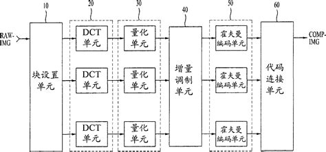 image encoder and image encoding method eureka patsnap