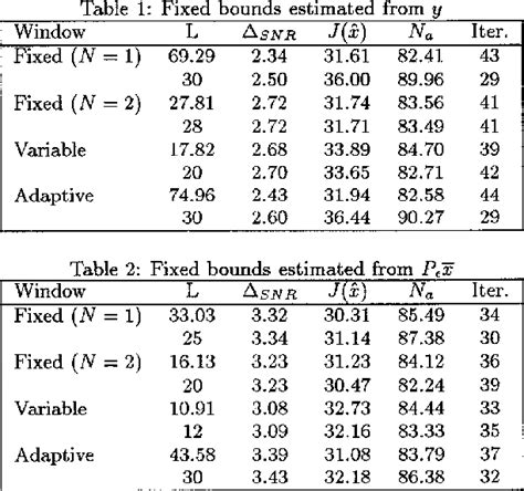 Table 1 From Iterative Determination Of Local Bound Constraints In