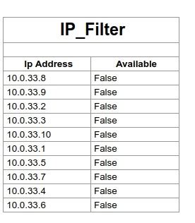 Filter By IP On The Advanced Reporting Device Support Portal