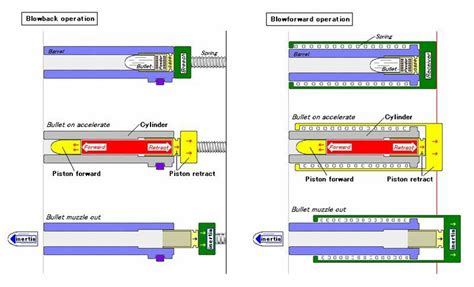 Lcd Interfacing With Pic Microcontroller Examples Artofit