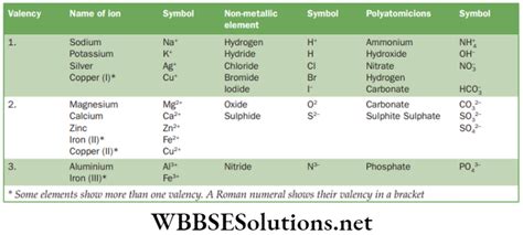 Neet Foundation Chemistry Notes For Chapter 3 Atoms And Molecules