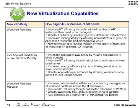 IBM Power Systems AIX Excellence Ravi Singh