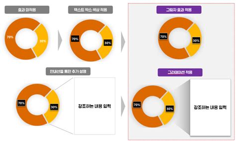 Ppt 파워포인트 텍스트 상자 강조 팁 그라데이션자유도형 그림자 도형효과입체도형 기능 활용 네이버 블로그