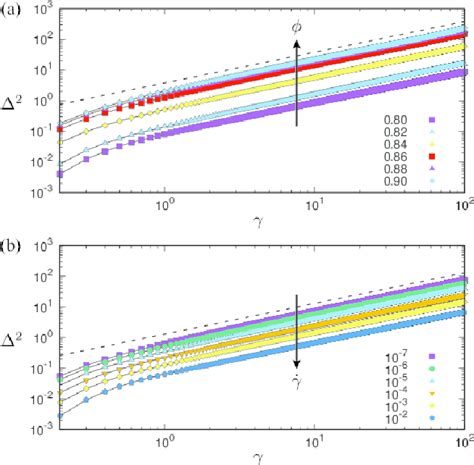 Figure 1 From Critical Scaling Of Diffusion Coefficients And Size Of Rigid Clusters Of Soft