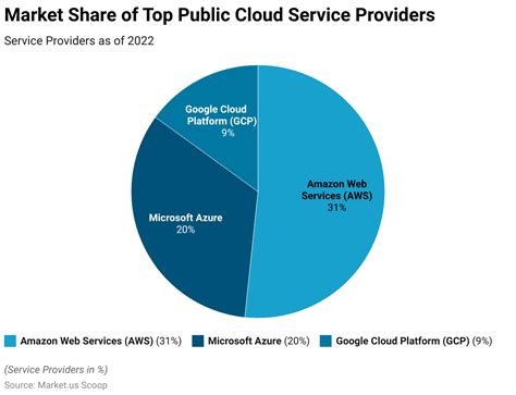 Cloud Computing Statistics And Facts