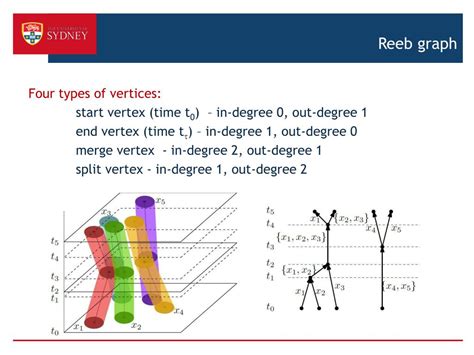 Ppt Computational Movement Analysis Lecture 4 Movement Patterns