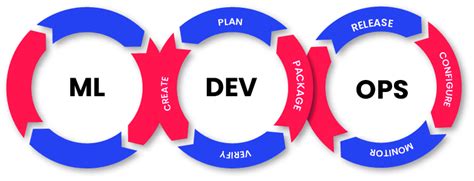 Leading Software And App Solution Provider Company For Startups