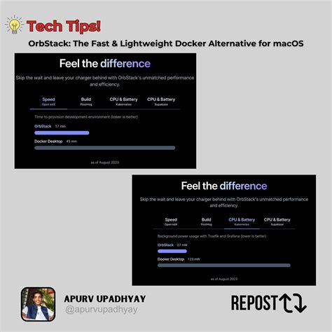 Orbstack A Faster Lighter Alternative To Docker Desktop For Macos Users 🖥️ By Apurv Upadhyay