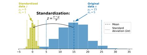 Spatial Statistics — Xdem