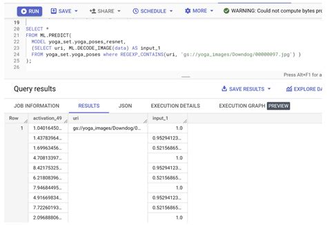 Build An Image Data Classification Model With Bigquery Ml Dean Marc