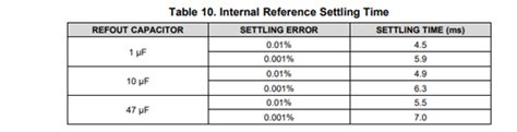 Ads114s08 Question On Using Vref For Other Application Data Converters Forum Data