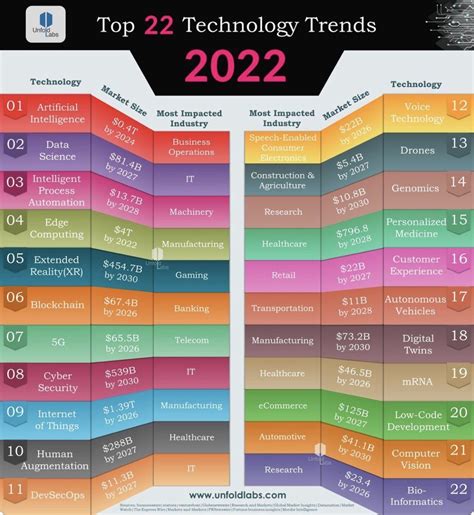 Rahul Verma On Linkedin Devsecops Trending