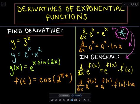 Exponential Function Derivative Formula