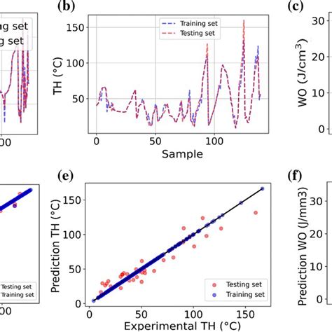 Knn Network Graph Knn Graphs A B And C Represent The Ms Th And Wo Download Scientific Knn Network Graph Knn Graphs A B And C Represent The Ms Th And Wo Download Scientific