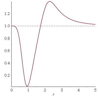 Complex Analysis Maximum Modulus Path Mathematics Stack Exchange