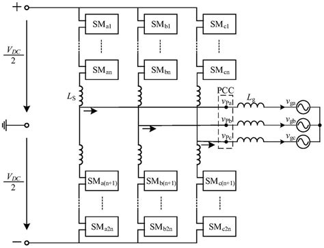 Method For Controlling Passive Sliding Mode Variable Structure Of Mmc Statcom Eureka Patsnap
