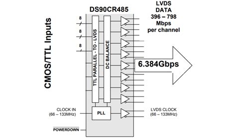 Serializer Ic Options For High Speed Boards Altium