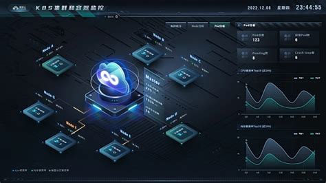 K8s集群和容器监控 Pod分析 花瓣网