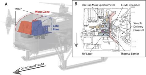 Schematic Diagram Of Mass Spectroscopy Pdf Circuit Diagram