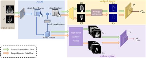 figure 2 from cross domain echocardiography segmentation with multi