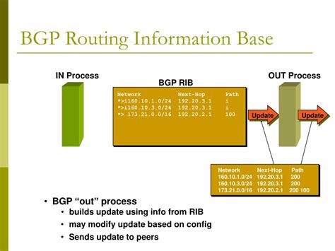 PPT BGP Protocol Configuration PowerPoint Presentation Free Download ID