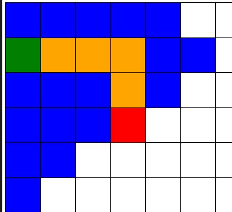Javascript Astar Algorithm Is Expanding Like Bfs Where Is My