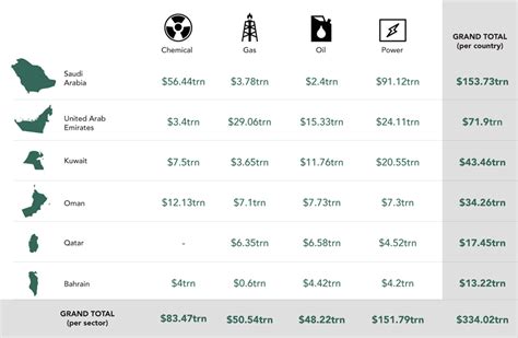 Chinas Road To The Gulf Opportunities For The Gcc In The Bri