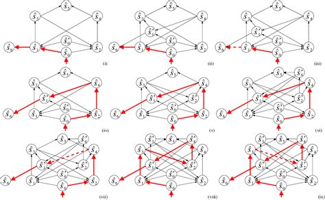 Figure 3 From Abstraction And Counterexample Guided Refinement In Model Checking Of Hybrid