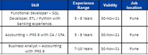 Hi I Got A Mail From Vfs Saying My Processed Visa Application Is Dispatched Via Courier How To
