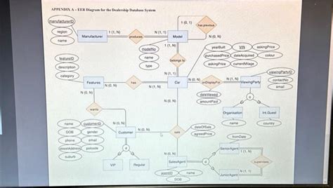 Solved Can You Transform It Into A Set Of Relational Tables