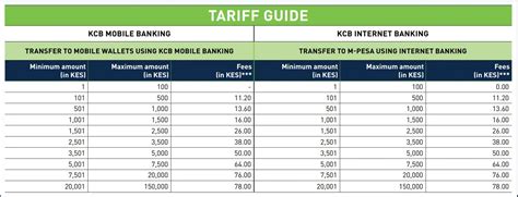 Kcb To Mpesa Charges 2025 — Moneyspace