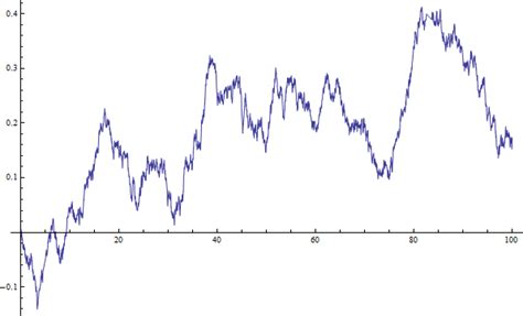 Plotting Data Points Optimizing Size And Visuals Mathematica Stack