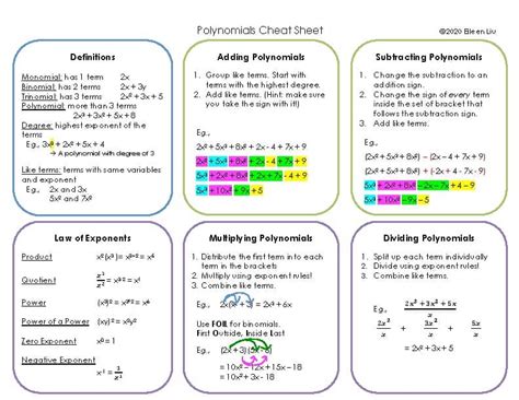 Polynomials Cheat Sheet By Eileen Liu Tpt