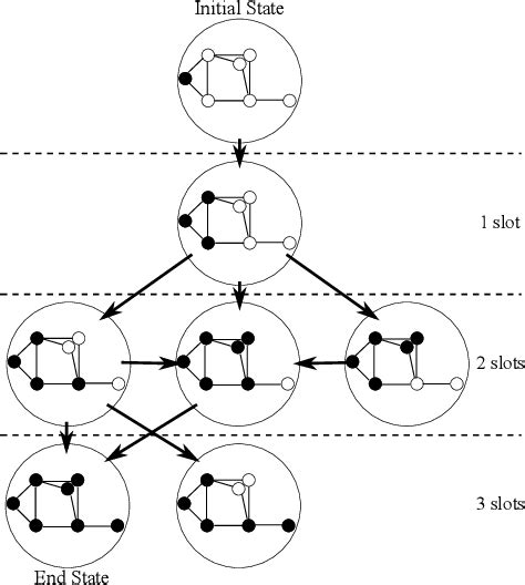 Figure 1 From Sinr Based Scheduling For Minimum Latency Broadcast Semantic Scholar