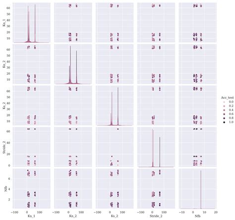 Fb Ccnn A Filter Bank Complex Spectrum Convolutional Neural Network With Artificial Gradient