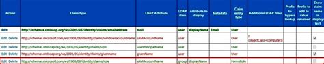How To Use Ad Security Groups With Sharepoint Using Adfs Authentication