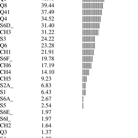 permutation variable importance scores download scientific diagram
