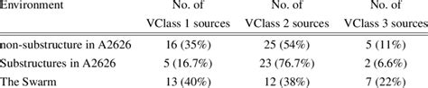 No Of Galaxies With Different Visual Classifications In Different