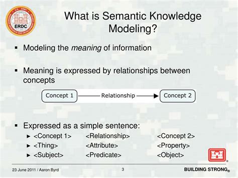 Ppt Integration Of Procedural And Semantic Knowledge With An Application To Hydrology