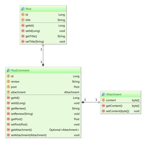 the best way to map a java 1 8 optional entity attribute with jpa and hibernate vlad mihalcea