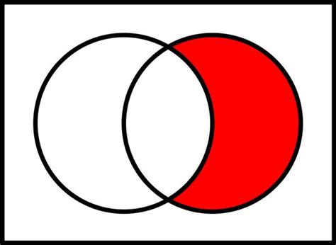 A Complement Intersection B Venn Diagram