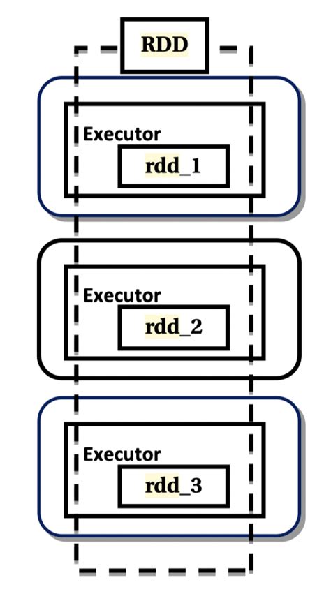 조사 노트 Java Spark Namespace Footprint