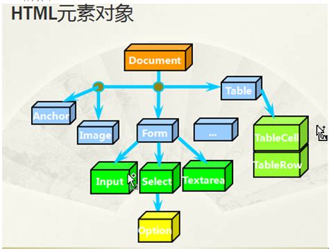 Javascript Csdn博客