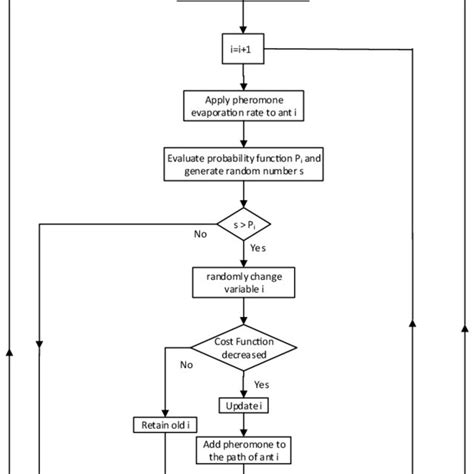 Center Of Contour Parallel Machining Download Scientific Diagram