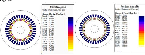 Figure 2 From Design Optimization Of Induction Motor Using Hybrid