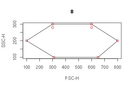 Filter Issue When Using PolygonGate Issue 86 RGLab FlowCore GitHub